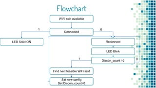 Minor Project Progress Presentation | PPTX
