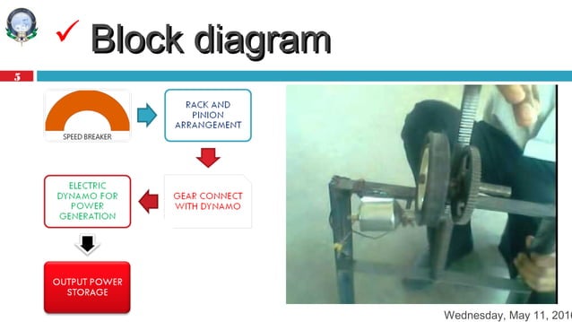electricity generation from speed breaker | PPT