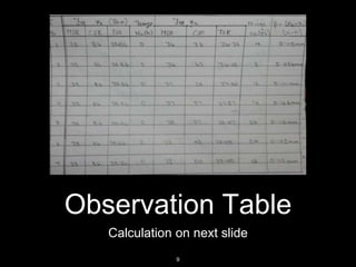 Air Wedge Interference | PPTX