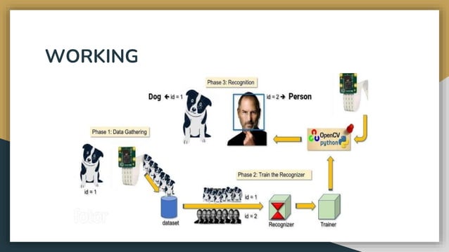 Real Time Object Detection Using Open Cv Pptx