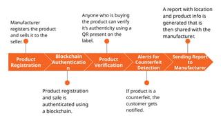 fake product identification using blockchain user can sell and buy ...