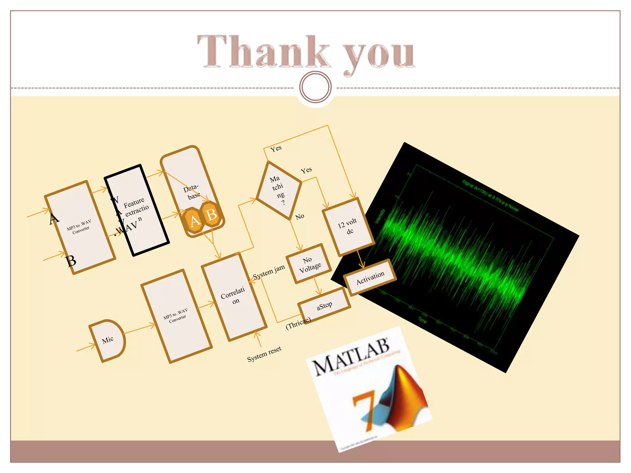 Minor Project Presentation 1 | PPTX