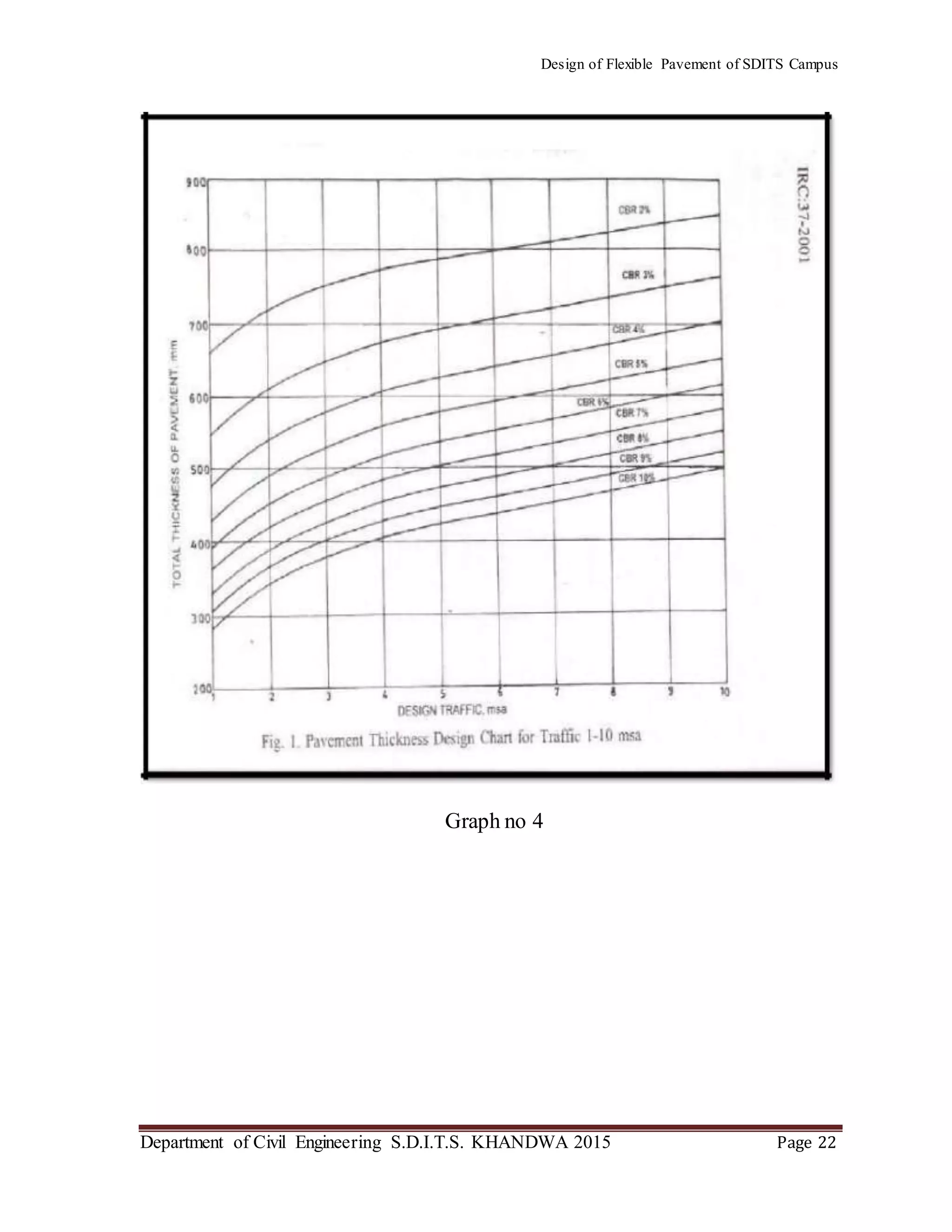 " Design of Flexible Pavement " | PDF