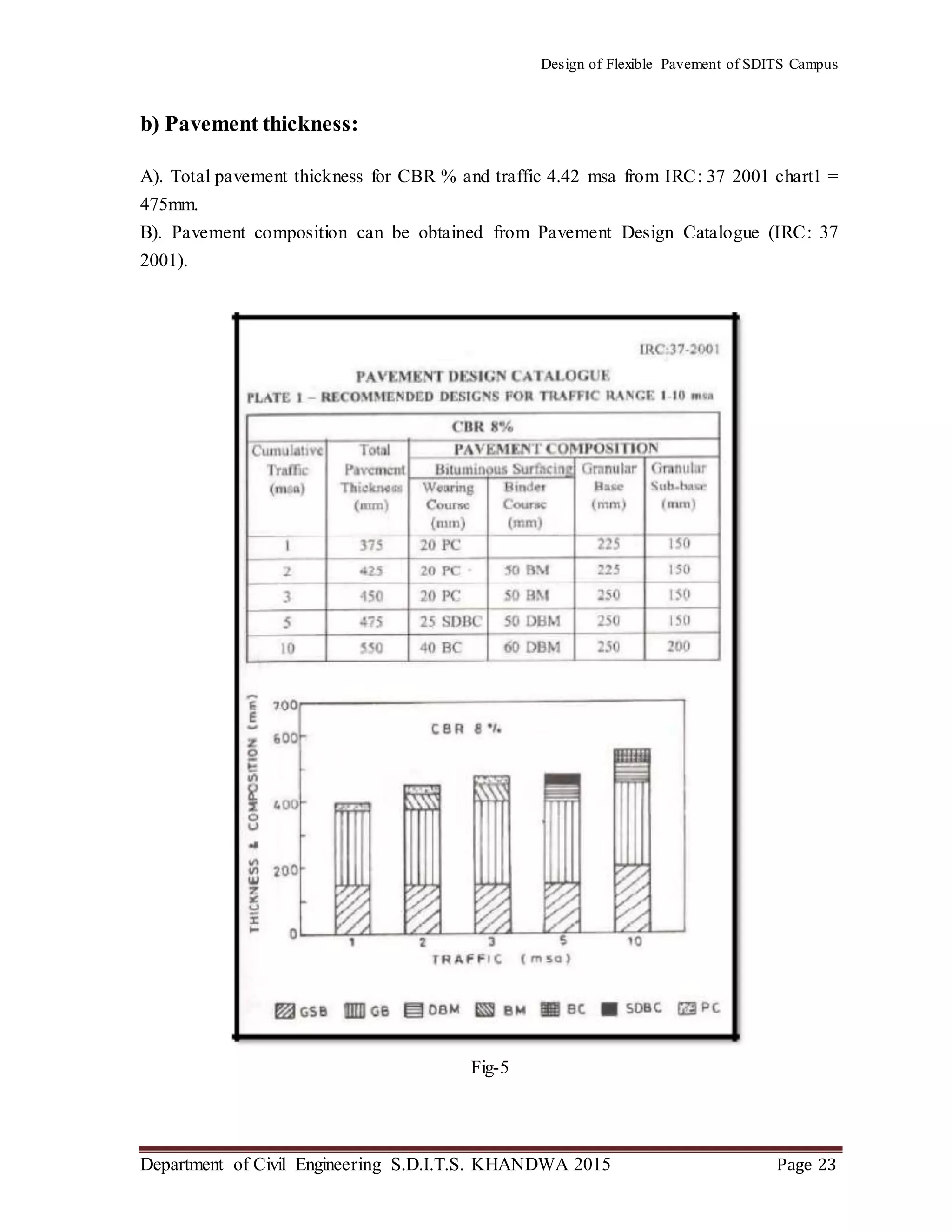 " Design of Flexible Pavement " | PDF