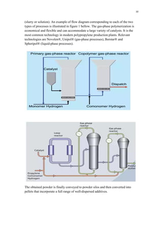 Effect of Polypropylene Fiber In Concrete | PDF