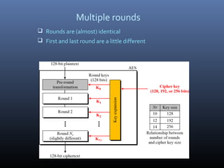 Minor Project- AES Implementation in Verilog | PPT