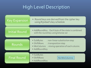Minor Project- AES Implementation in Verilog | PPT