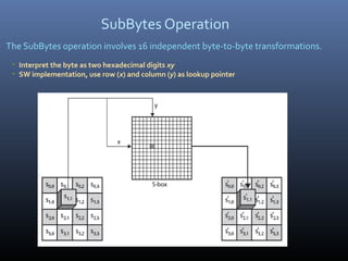 Minor Project- AES Implementation in Verilog | PPT