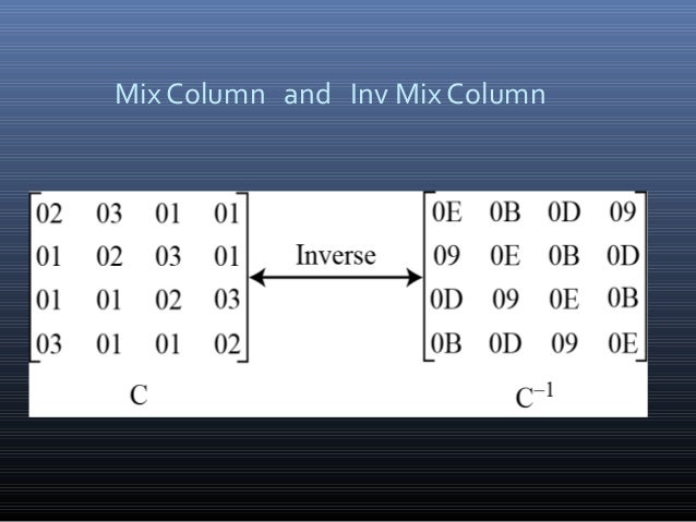 Minor Project- AES Implementation in Verilog Minor Project- AES Implementation in Verilog