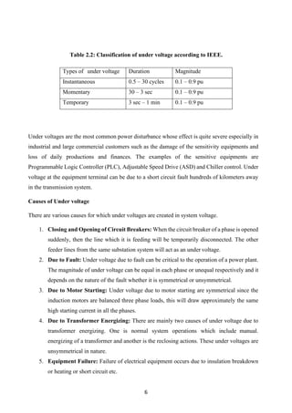 Microcontroller based over voltage and under voltage protection circuit ...