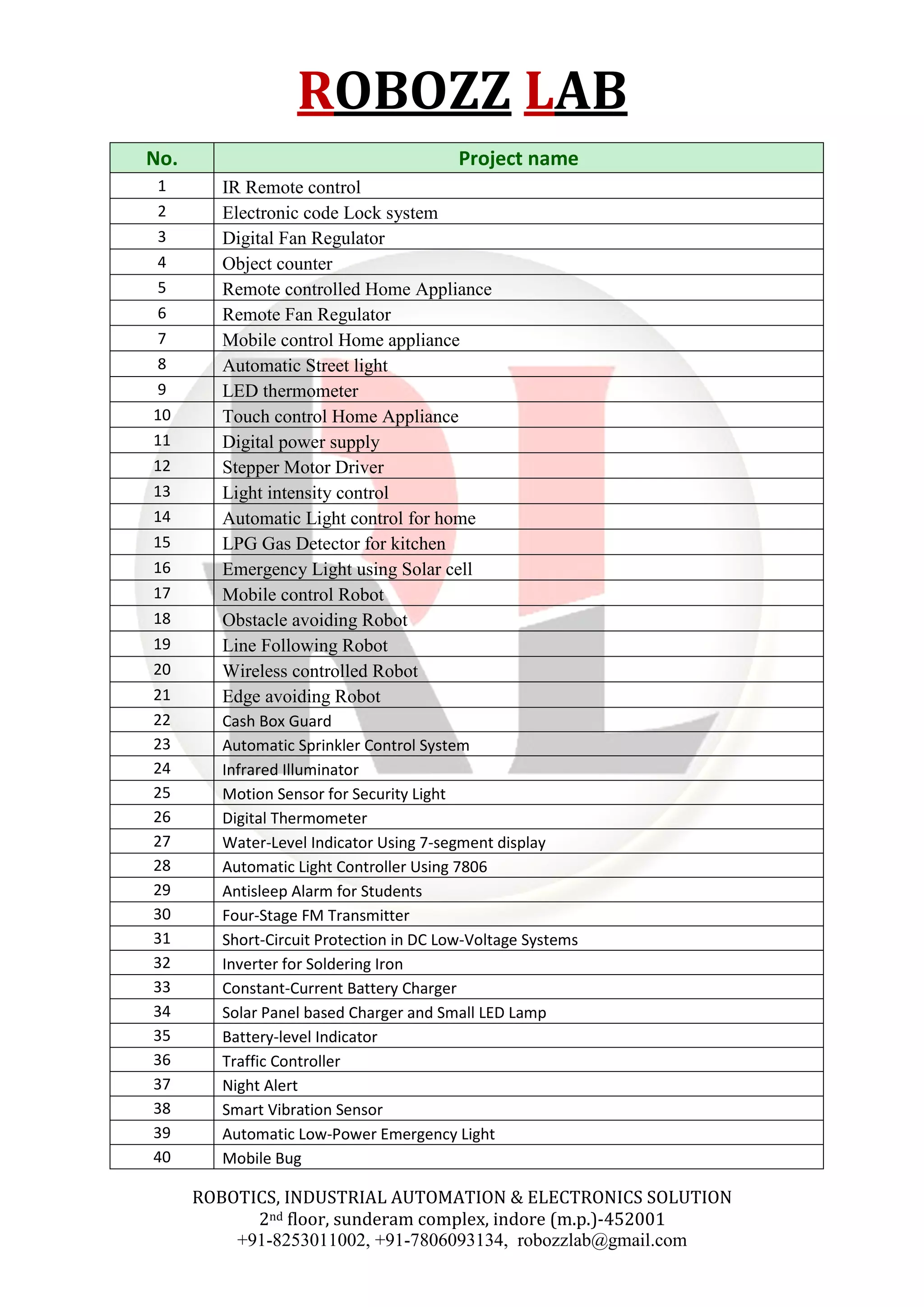 Minor project list for electronics and communication | PDF