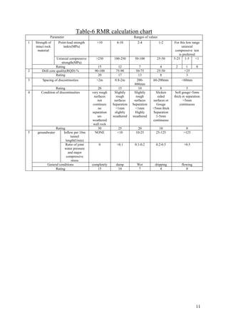 DESIGN OF SUPPORT SYSTEM IN BORD AND PILLAR MINE | PDF