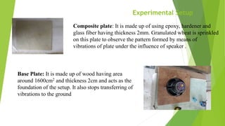 MINOR PROJECT ON COMPOSITE .GROUP 11..pptx | Musical Instruments ...