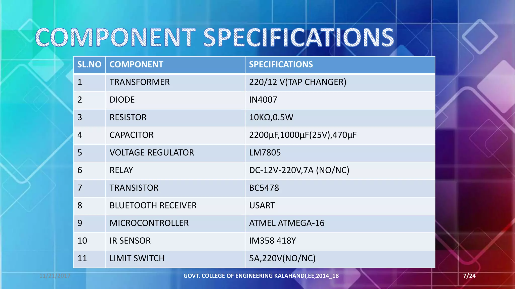 HOME AUTOMATION USING USART PPT | PPTX | Home Appliances | Home & Garden