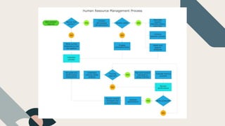 Human Resource Management System Minor Project .pptx