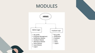 Human Resource Management System Minor Project .pptx