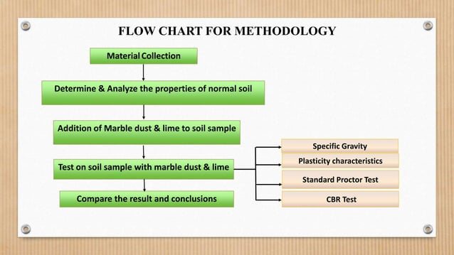 Minor project ppt group 20 | PPT