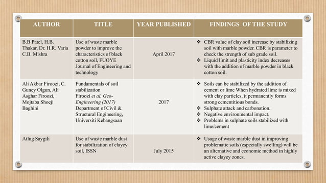 Minor project ppt group 20 | PPT