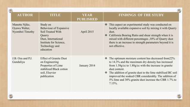 Minor project ppt group 20 | PPT