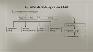 Minor project ppt1.pdf