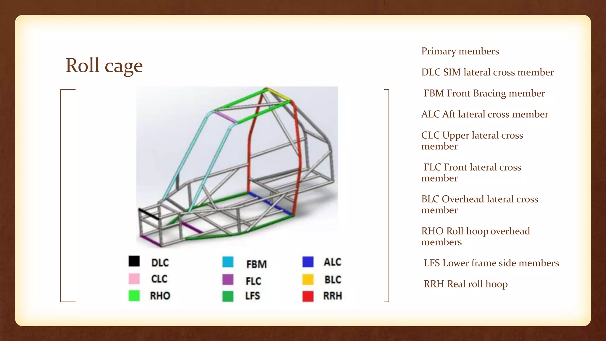 All terrain vehicle fabrication.pptx