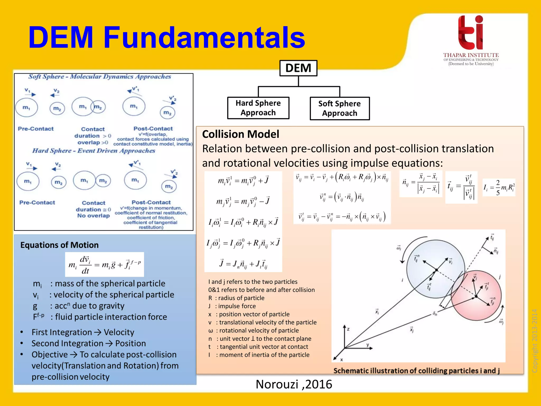 An Investigation into the Flow Mechanism of Gas-Solids Flow of Fine and Dusty Powders | PDF