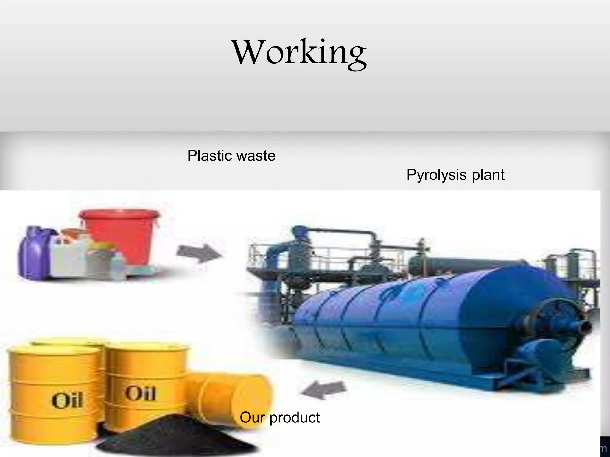 Crude Oil Generation through Pyrolysis of Plastic | PPT
