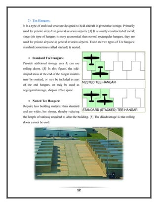 Airport Hangars And Aircraft Maintenance Operations | PDF