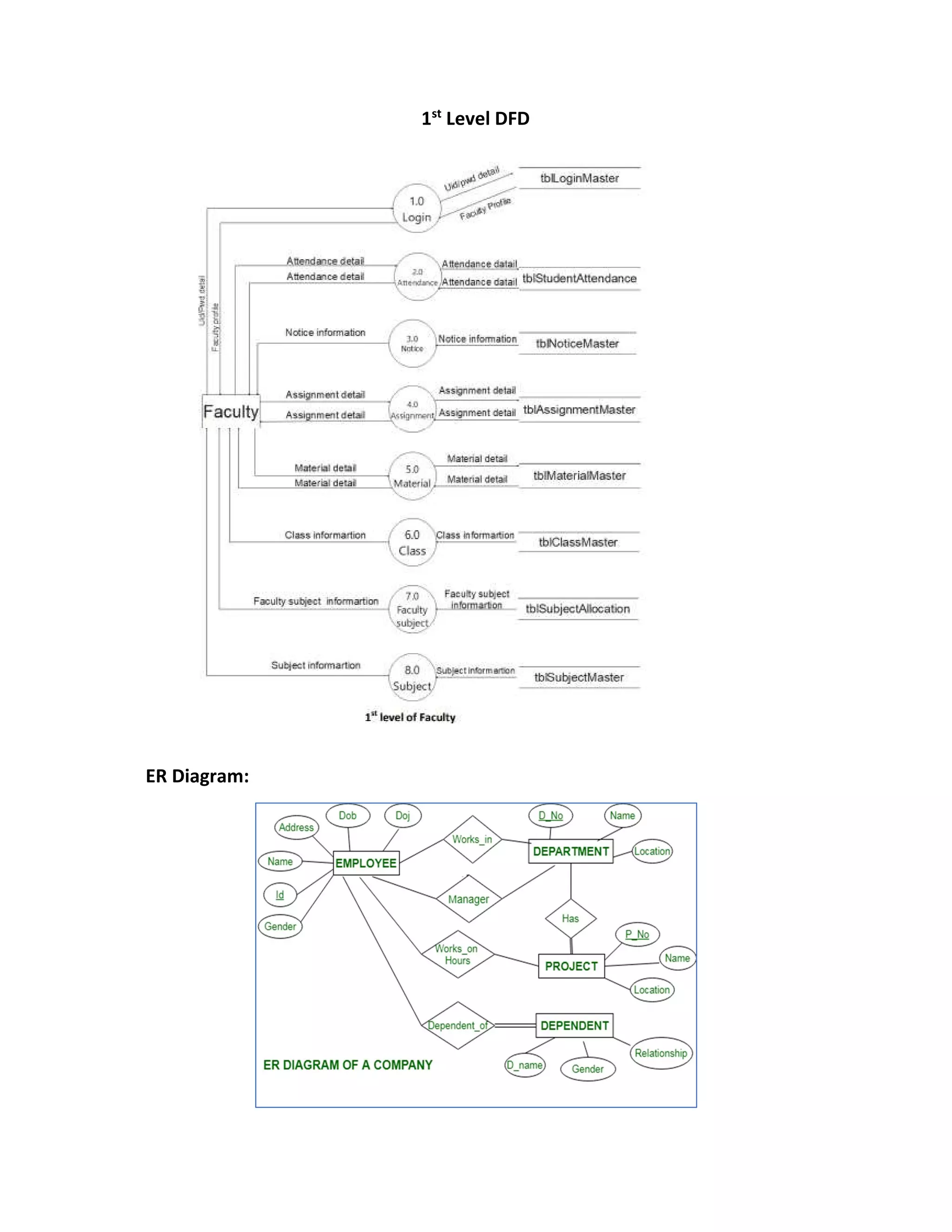 Minor Project Report Format.pdf