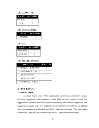 Minor project report on | PDF