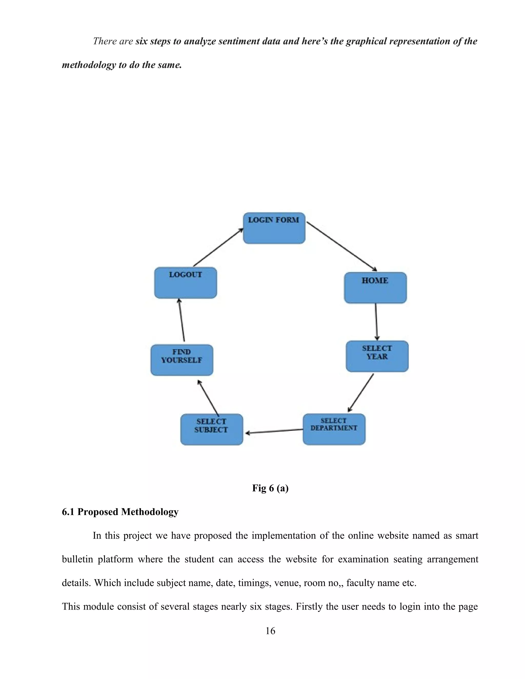 Minor Project Report Format For 2018 2019 Final Pdf 