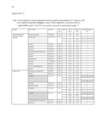 Bio sensors for lung cancer detection | DOCX | Chemistry | Science