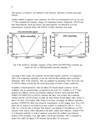 Bio sensors for lung cancer detection | DOCX | Chemistry | Science