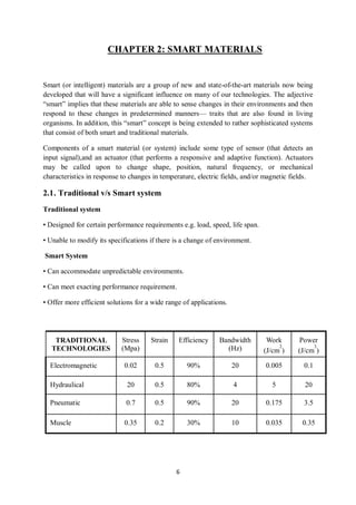 Minor project report on smart materials | PDF