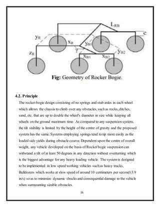 Minor project thesis OF ROCKER BOGIE MACHANISM | PDF