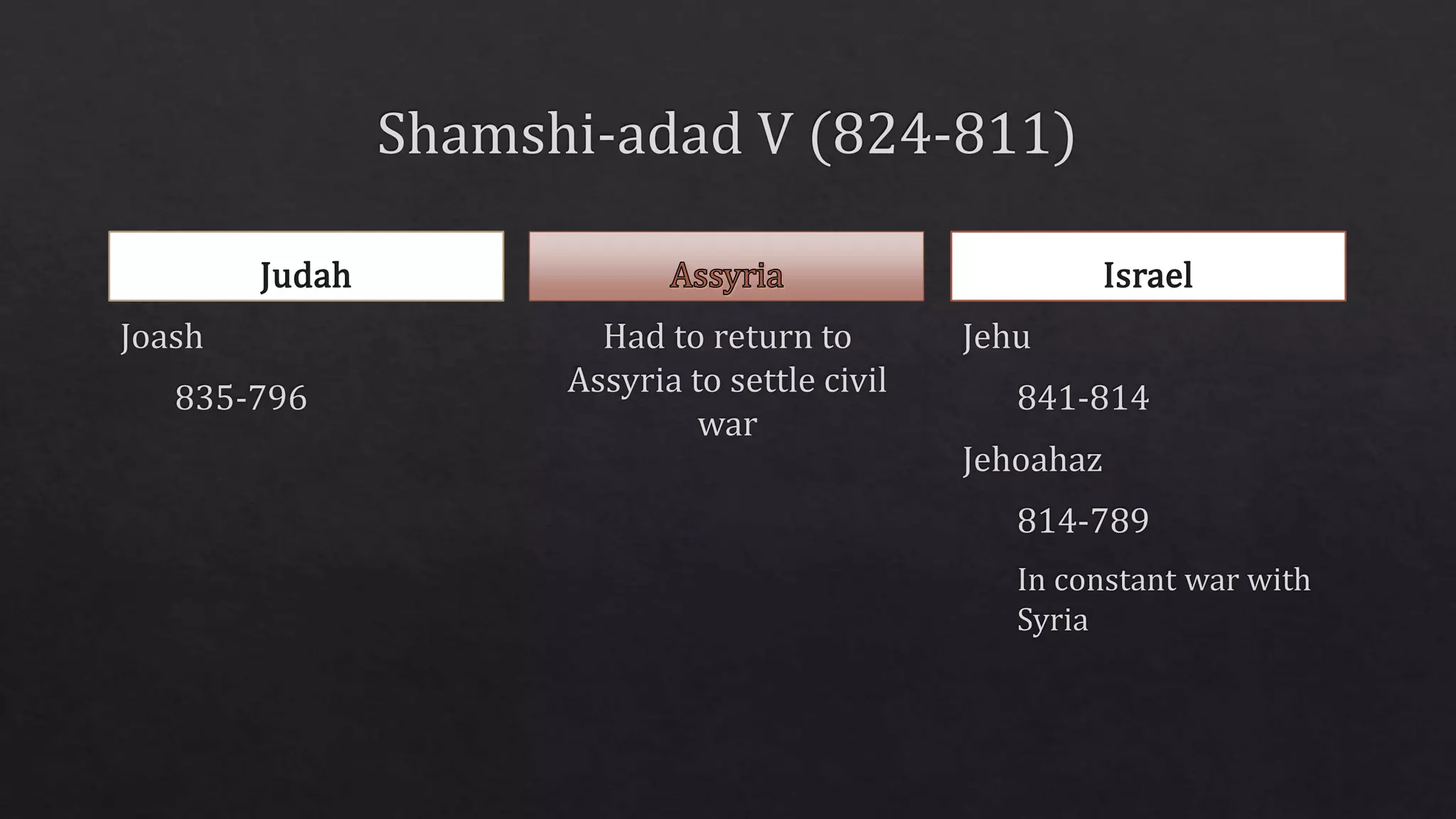 Minor Prophets Intro | PPTX