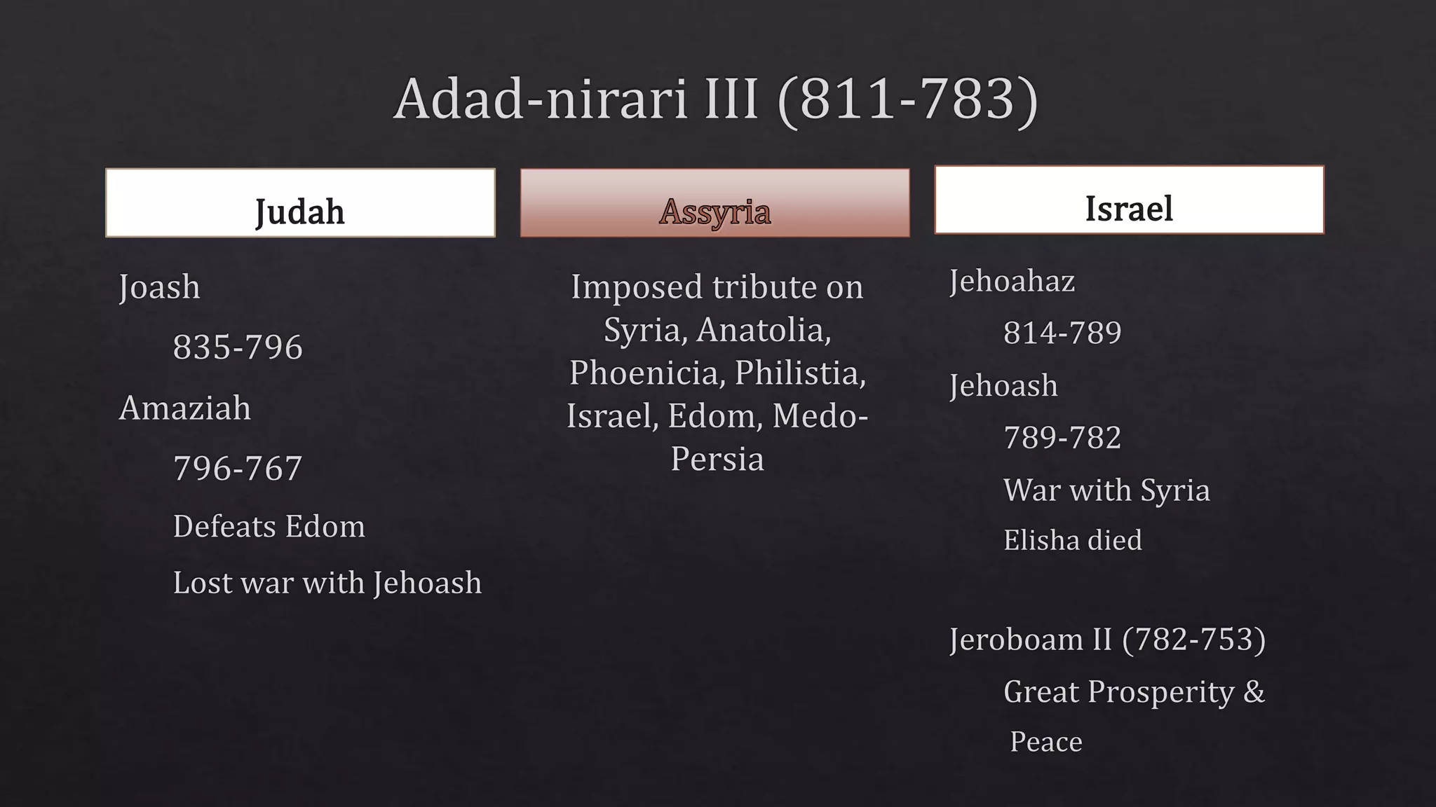 Minor Prophets Intro | PPTX