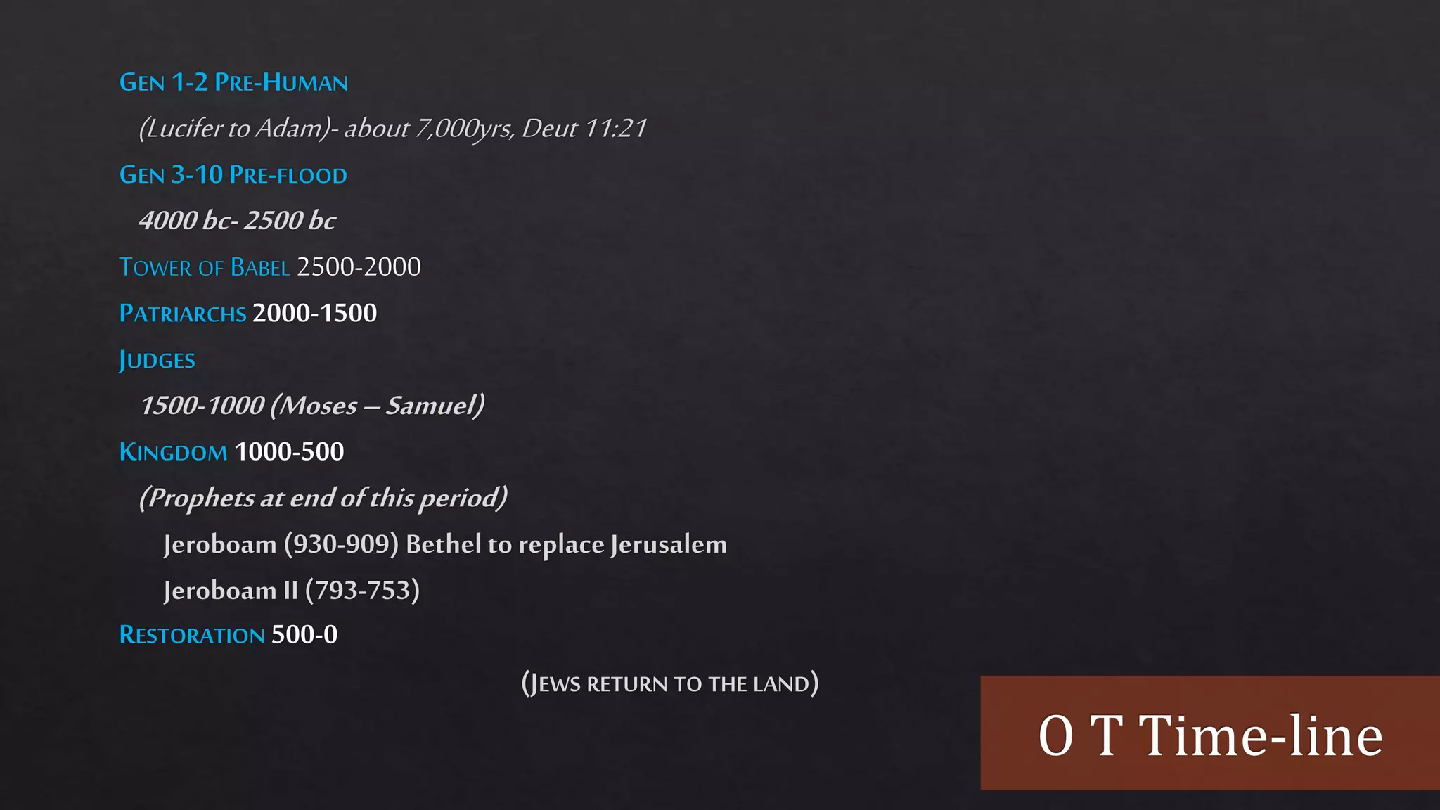 Minor Prophets Intro | PPTX