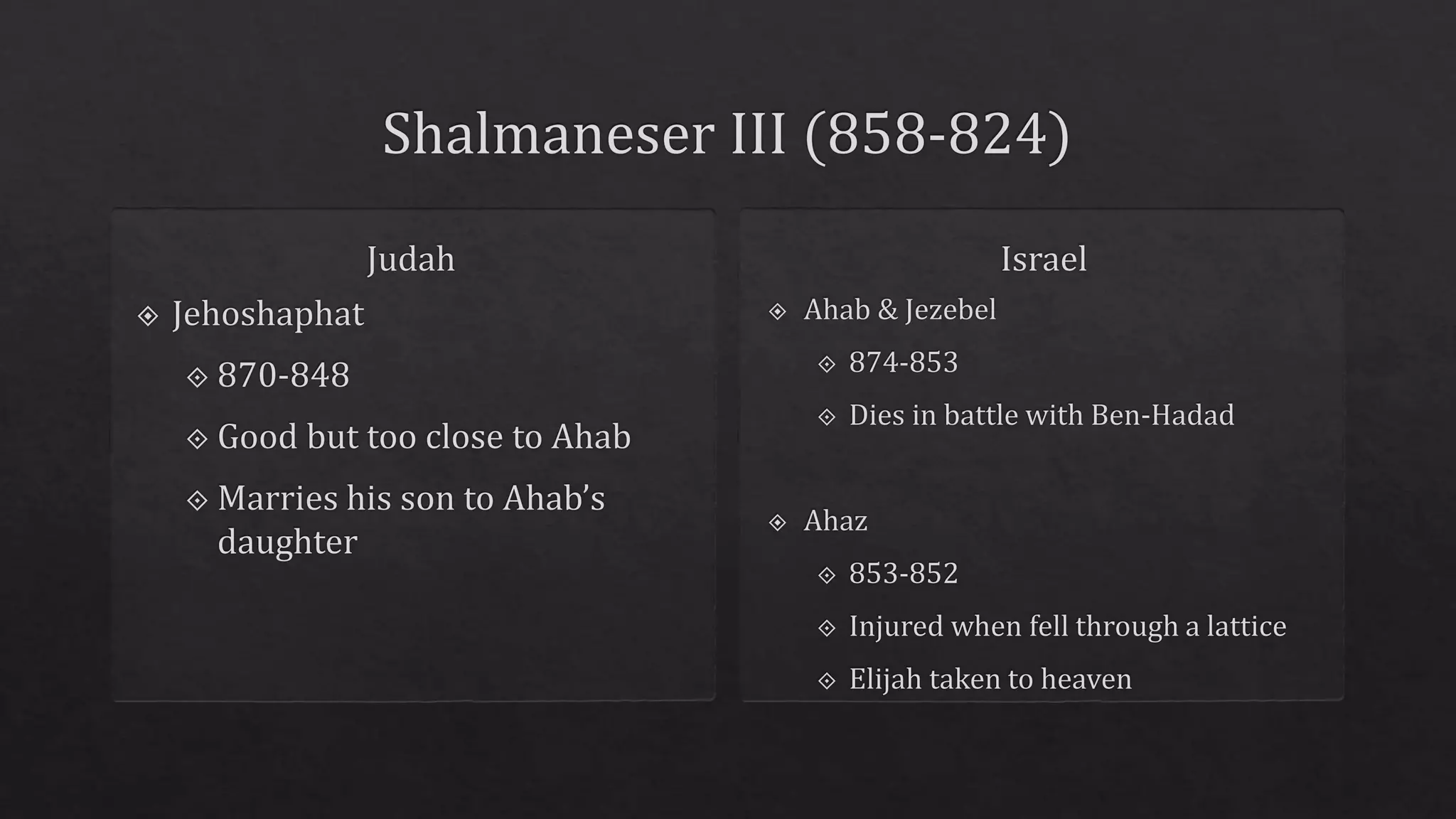 Minor Prophets Intro | PPTX