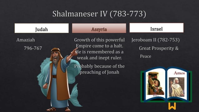 Minor Prophets Intro | PPTX