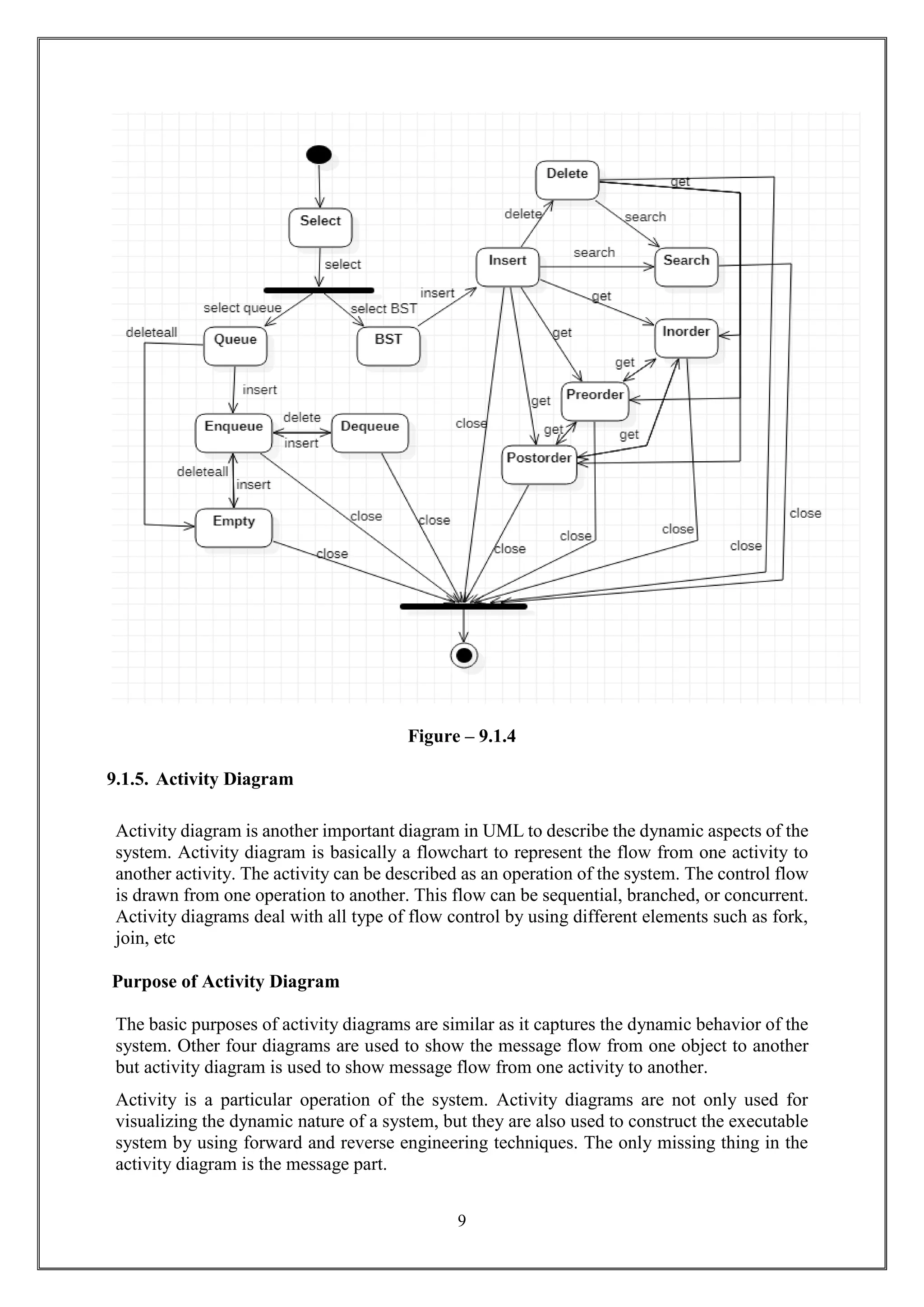 Minor Project Synopsis On Data Structure Visualizer Pdf Graphics Software Computer