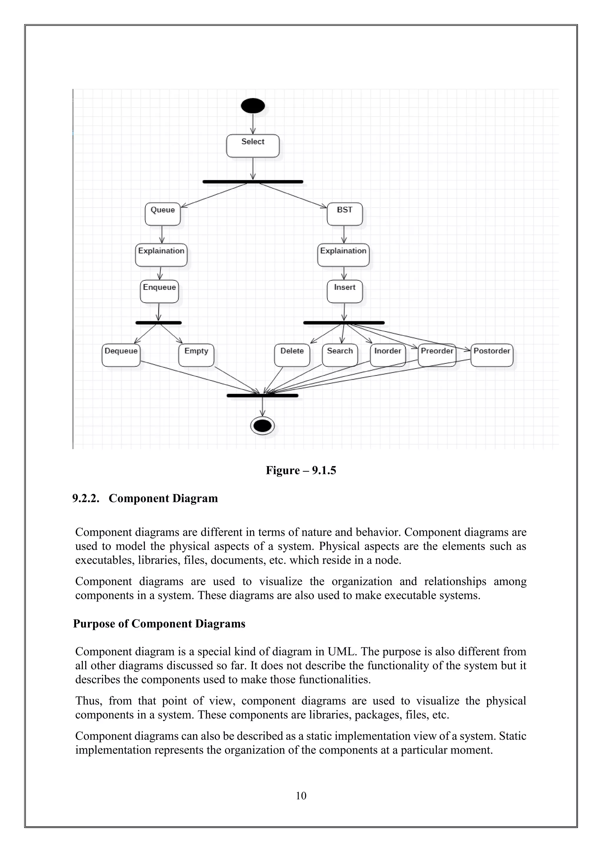 Minor Project Synopsis On Data Structure Visualizer Pdf Graphics Software Computer