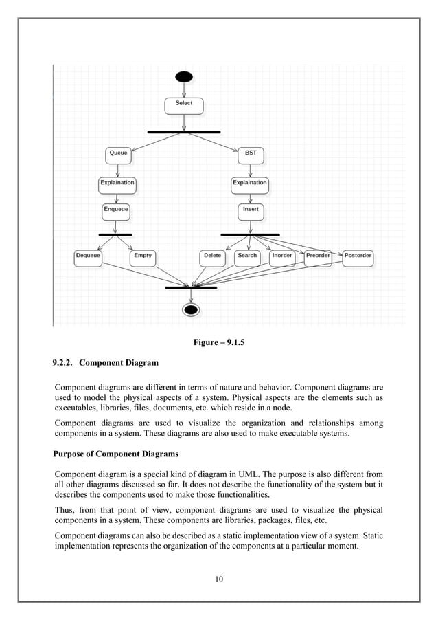 Minor Project Synopsis On Data Structure Visualizer Pdf