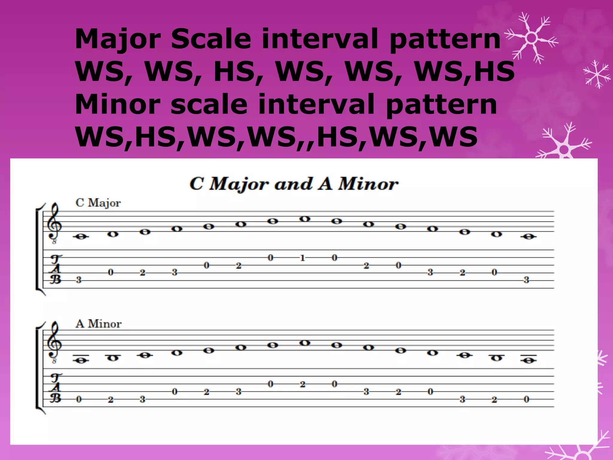 MINOR SCALE.pptx