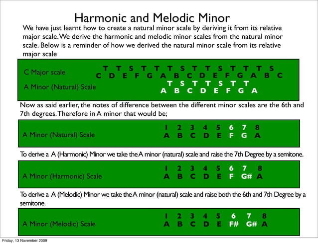 Minor Scales Explained | PDF
