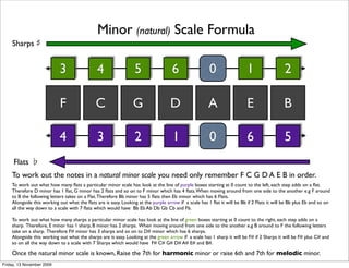 Minor Scales Explained | PDF