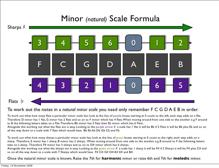 Relative Scales Explained at Alonso Wilson blog Relative Scales Explained at Alonso Wilson blog
