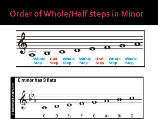 A flat major relative minor - reqoptheater
