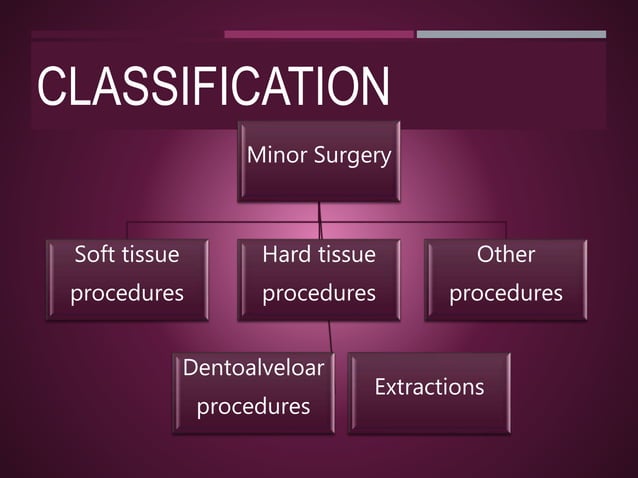 Minor surgical procedures in Orthodontics | PPTX | Dental Health ...