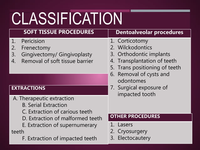 Minor surgical procedures in Orthodontics | PPTX | Dental Health ...